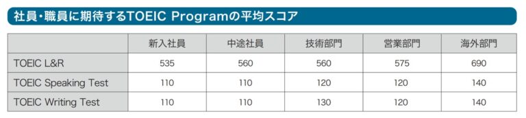 TOEICの最高点・最低点は何点？平均点や各スコア別の難易度も解説
